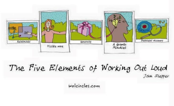 WOL: Die 5 Elemente von Working Out Loud (Grafik von Jon Ralphs ...